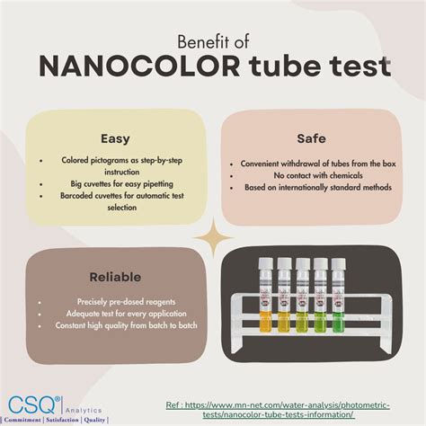 Csq Analytics Sdn Bhd On Linkedin Nanocolortubetests Labsimplicity