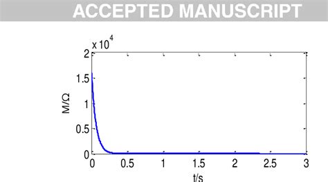Figure 3 From Memristive Pulse Coupled Neural Network With Applications In Medical Image