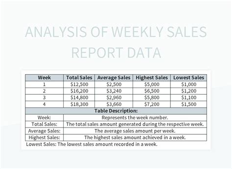 Analysis Of Weekly Sales Report Data Excel Template And Google Sheets
