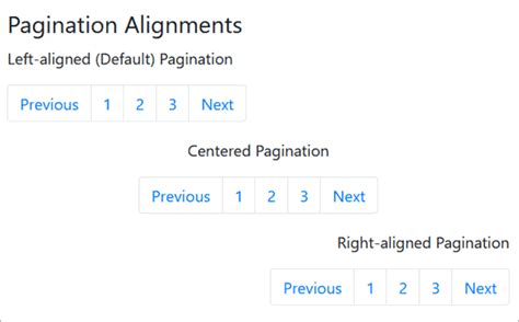 how to use bootstrap pagination to arrange content