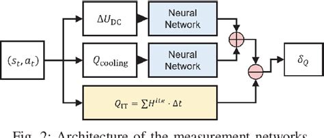 Figure From Integrating Mechanism And Data Reinforcement Learning