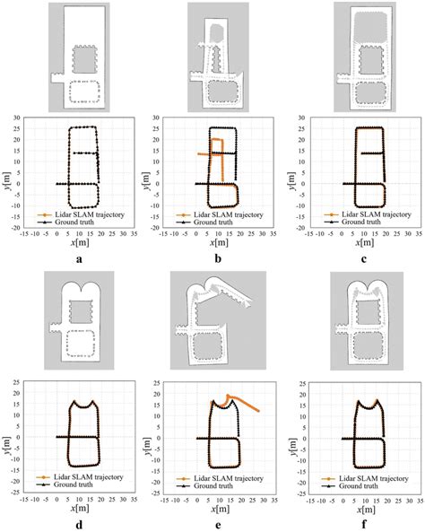 Environmental Map And Robot Trajectory From Lidar Slam A B And C Are