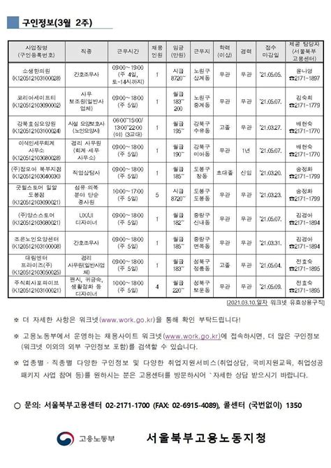 구인정보 국민취업지원제도