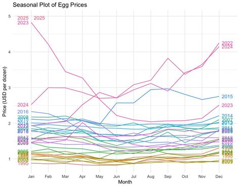 Datascience Timeseries Forecasting Datastorytelling