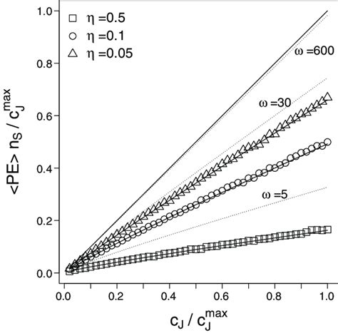 Normalised Parallel Efficiency Vs Task Cluster Number Solid Lines