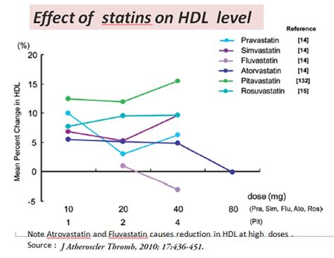 04 August 2012 Drsvenkatesan Md