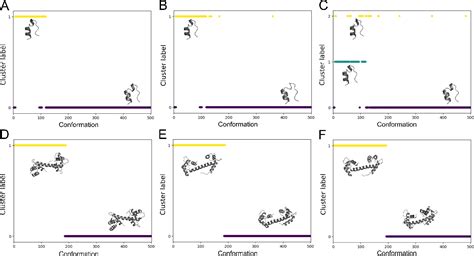 Figure 3 From Clustering Algorithms Applied On Analysis Of Protein Molecular Dynamics Semantic