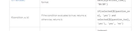 formatting if statements for relevant column what esri community