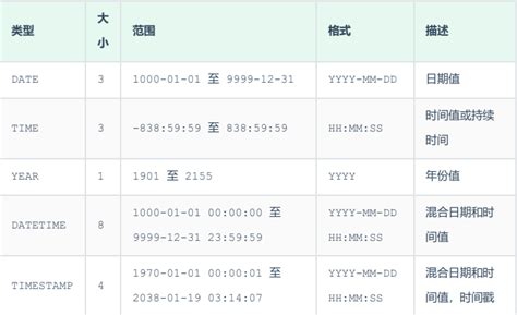 Mysql