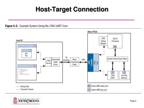 Ppt Jtag Uart Port In Nios Powerpoint Presentation Free Download