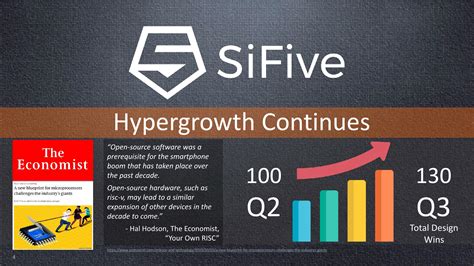 Sifive Announces First Risc V Ooo Cpu Core The U8 Series Processor Ip