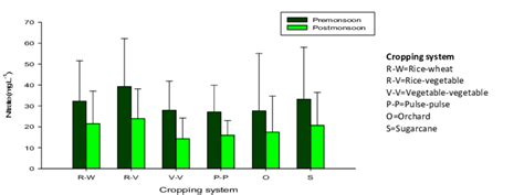 Groundwater Sampling Locations Of Varanasi District Download Scientific Diagram