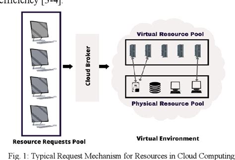 Figure From An Empirical Study On Hybrid Scheduling Algorithms In