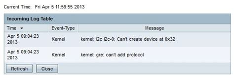 System Log Configuration On Rv320 And Rv325 Vpn Router Series Cisco