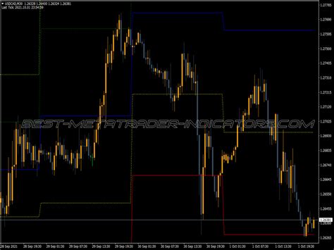 Daily High Low Indicator ⋆ Top Mt4 Indicators Mq4 Or Ex4 ⋆ Best