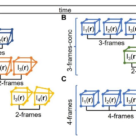 A Schematic Explanation Of Concatenation Of The Frames Method