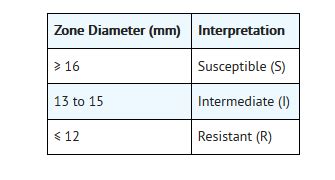 Ofloxacin Oral Wikidoc