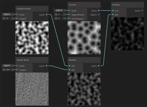 Making Procedural Noise In Unity Logrocket Blog