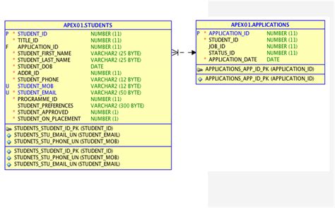 Oracle Is There Any Way I Can Get Around Select Into On Plsql Block