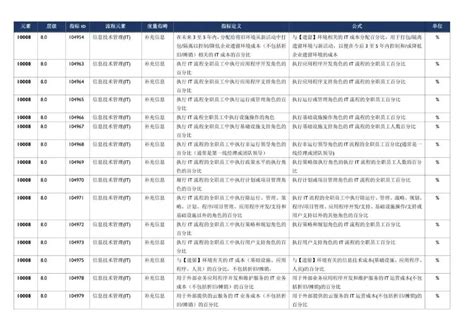 Apqc 流程绩效指标库 知乎