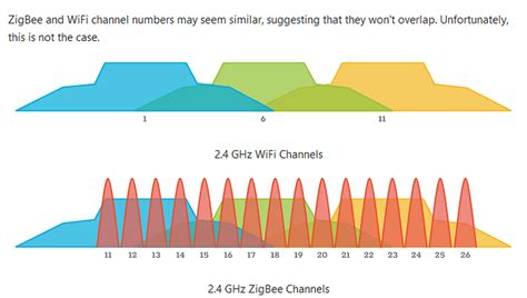 Cant Control Zigbee Devices From Dashboard Third Party Integrations Home Assistant Community
