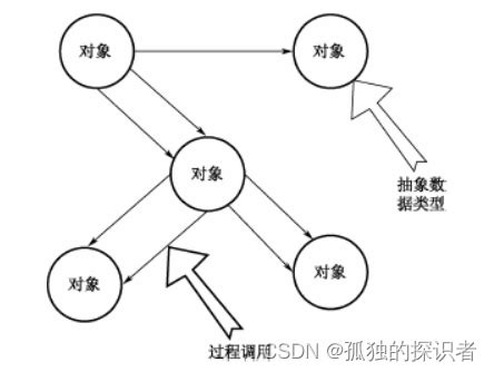 Csdn