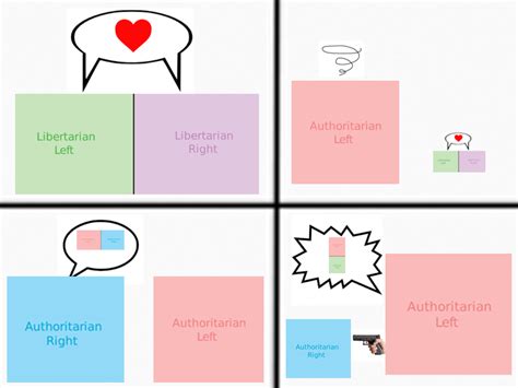 Lib Or Auth Unity Is R PoliticalCompassMemes Lib Or Auth Unity Is R PoliticalCompassMemes