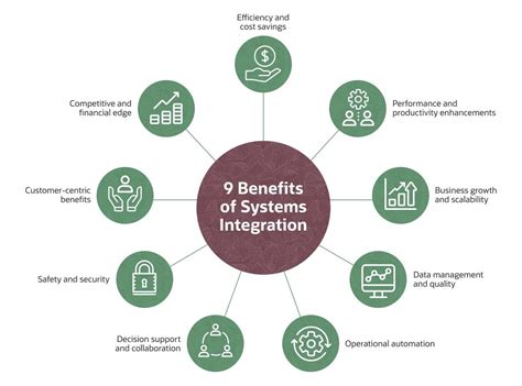 9 Benefits Of Systems Integration Netsuite