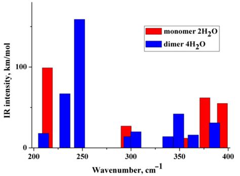 Molecules Special Issue Advances In Computational Spectroscopy Molecules Special Issue Advances In Computational Spectroscopy