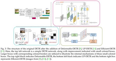 【计算机视觉】detr 系列的最新综述！detr综述 Csdn博客