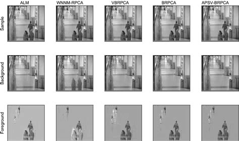 Reconstruction Of The Background And The Foreground First Row Download Scientific Diagram