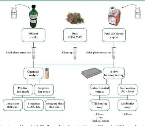 figure 1 from high performance data processing workflow incorporating
