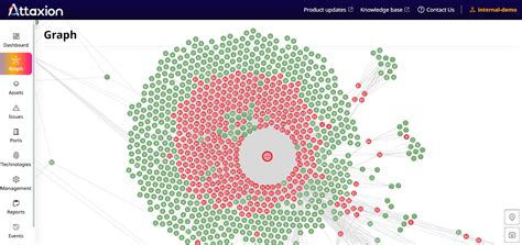 Intruder Vs Pentest Tools Vs Attaxion Web App Security For Small Teams