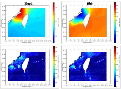 Typical Variations Of Water Level And Currents During Neap Tidal Cycle