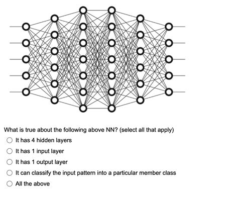 Solved What Is True About The Following Above Nn Select
