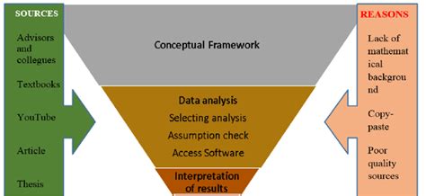 Themes In Trends And Problems In Quantitative Research Download Scientific Diagram