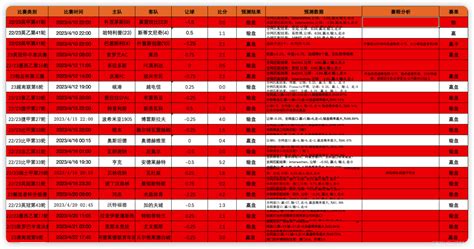 开源一个我写的足球比赛预测代码足球ob竞猜脚本 Csdn博客