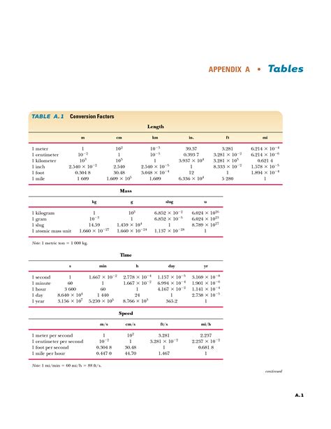 SOLUTION Appendix A Tables Studypool