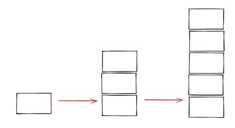 Microservices Architecture Explained In Plain English
