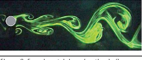 Figure 1 From Dye Based Flow Visualization Semantic Scholar