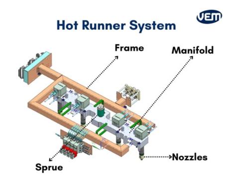 hot runner systems