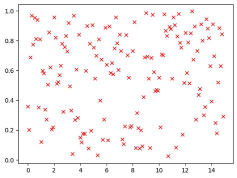 Matplotlib Swd Scientific Python