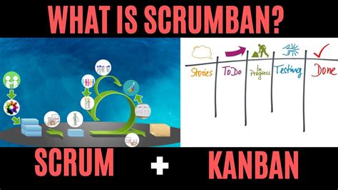 What Is Scrumban Scrum Kanban And Scrumban Board I Full Explanation