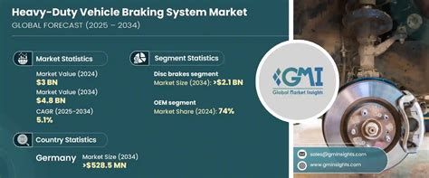 Heavy Duty Vehicle Braking System Market Size 2034 Report