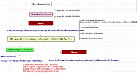 Springboot 自动专装配原理介绍springboot 自动专陪 Csdn博客