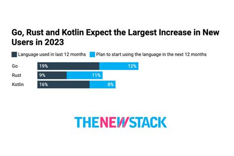 Jeremy Chone On Linkedin Rustlang Golang Kotlin Justbuildawesomestuff
