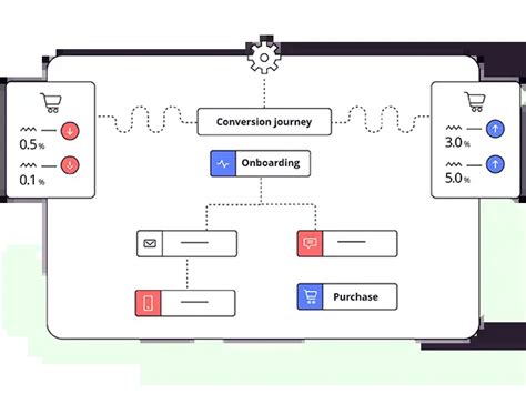 5 best customer journey orchestration platforms for 2025