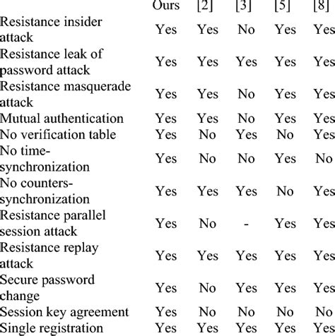 Efficiency Comparison Download Table