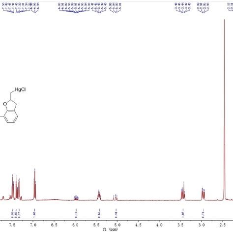 Fig S20 Esi Mass Spectrum Of 8 Download Scientific Diagram