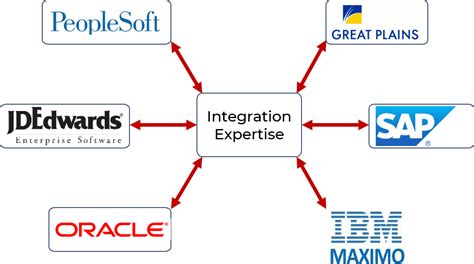 CMMS Asset Management | ERP & EAM Support | OptimizeMRO